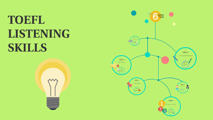 TOEFL Listening Skills by ELI GMU on Prezi