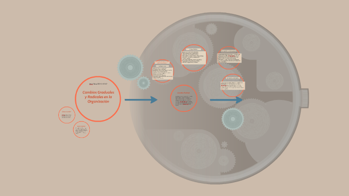 Cambios Graduales y Radicales en la Organización by kevin sosa on Prezi