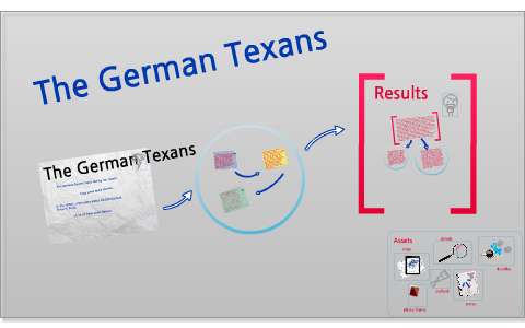 The German Texans by Danielle Weiss on Prezi