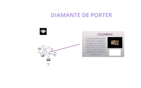 DIAMANTE DE PORTER by Diana Marcela Arbelaez Peñaranda on Prezi