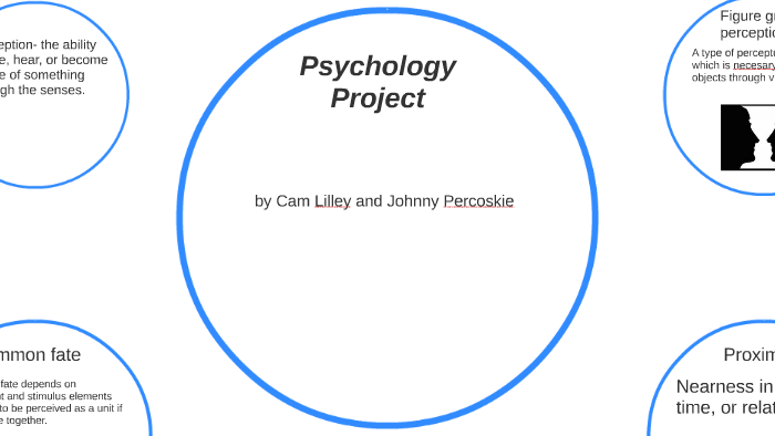 Psychology Project by on Prezi