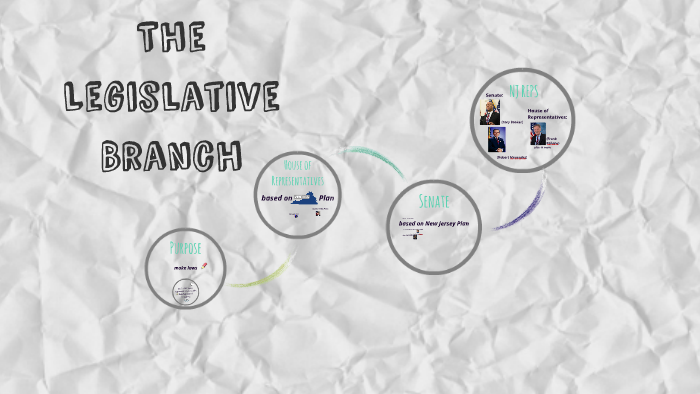 The Legislative Branch by on Prezi