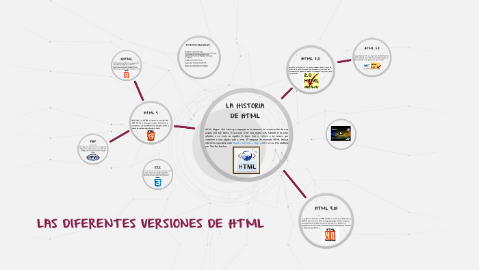 LAS DIFERENTES VERSIONES DE HTML by Arturo Velasco
