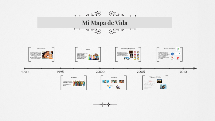 Mi mapa de Vida by Daniel Antúnez on Prezi