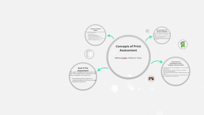 Concepts of Print Assessment by Kaitlyn King on Prezi