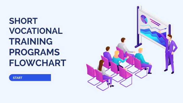 Short Vocational Training Program Flowchart by Ali Aleryani on Prezi