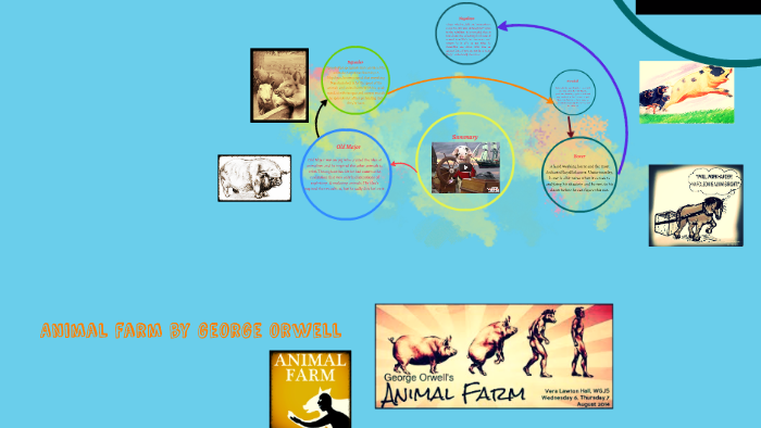 Animal farm by george orwell by shawayne dunstan
