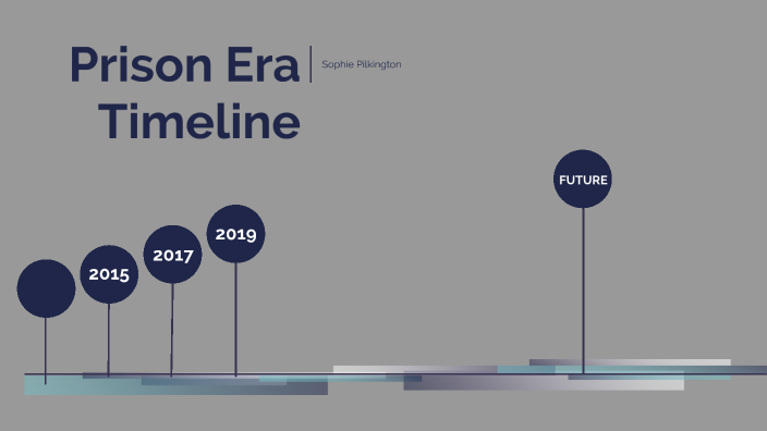 Prison Era Timeline by Sophie Pilkington on Prezi