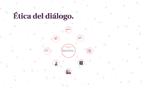 Ética del diálogo. by Paqui Denisa :) on Prezi