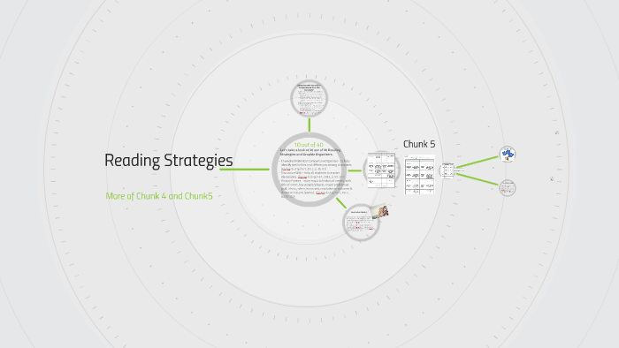 Reading Strategies by ute cline on Prezi