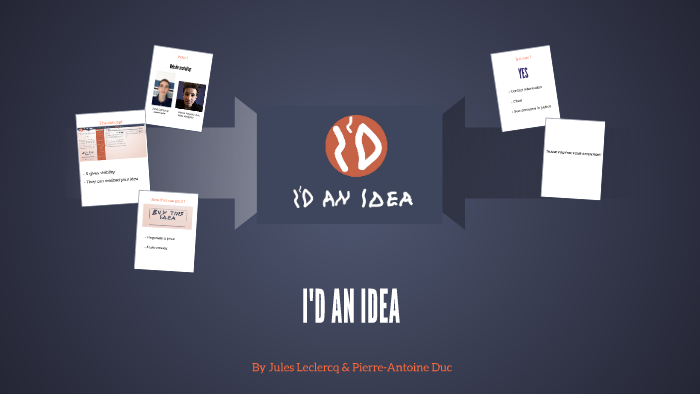 I'D AN IDEA by Alice Leclercq on Prezi