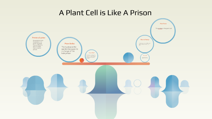A Plant Cell is Like A Prison by Dylan Brown on Prezi