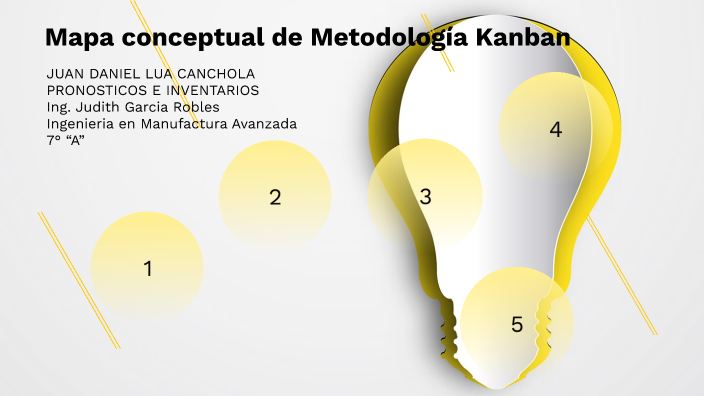Mapa conceptual de Metodología Kanban by Juan lua on Prezi