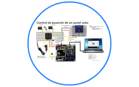 Control de posición de un panel solar by José Gallardo on Prezi