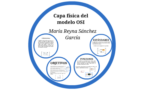 Capa física del modelo osi by Reyna Sánchez on Prezi