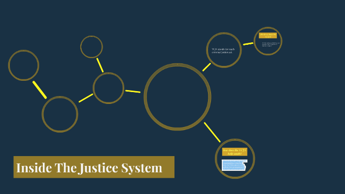 Inside The Justice System by seth buchan on Prezi