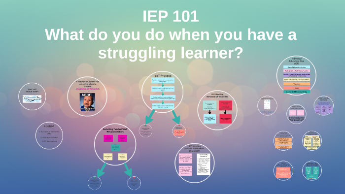 IEP 101 by Melyssa Cooke on Prezi
