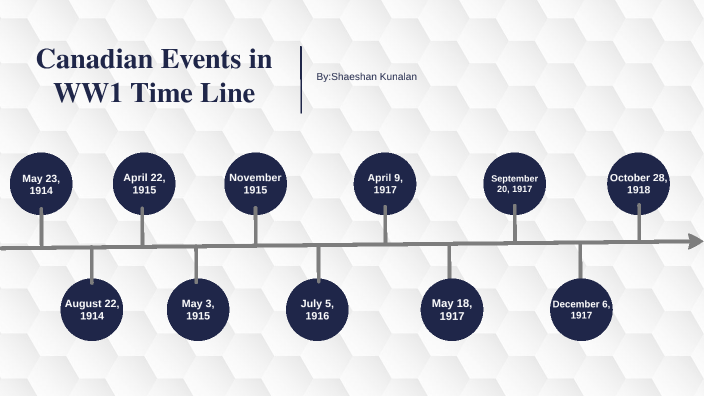 Significant Events in Canada During WW1 Timeline by shaeshan kunalan on ...