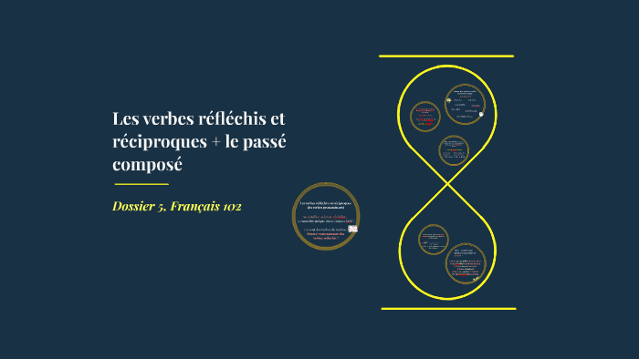 Les verbes réfléchis et réciproques + le passé composé by Liza Bolen on ...