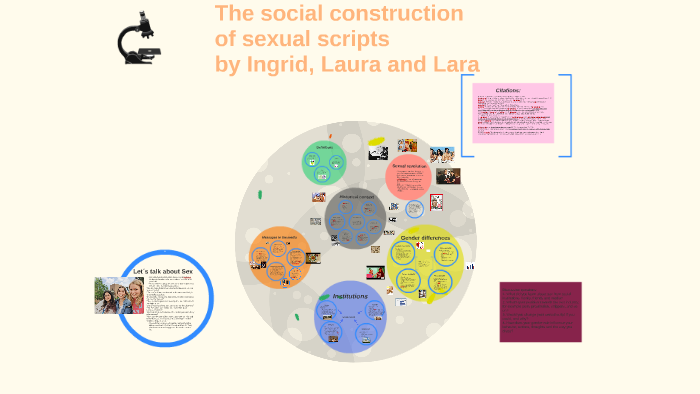 The Social Construction Of Sexual Scripts By Lara Lawniczak On Prezi