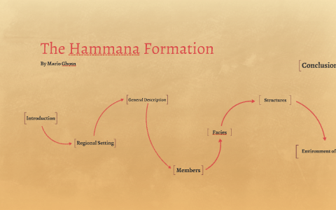 The Hammana Formation by Mario Ghosn on Prezi