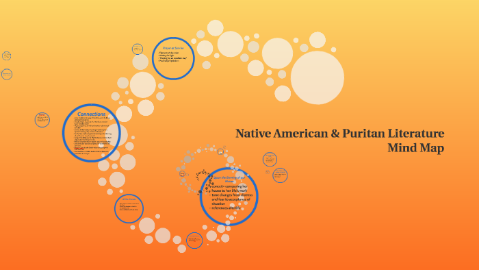 AP Lang Mind Map by Maddie Brown on Prezi