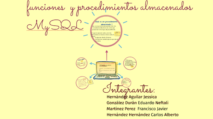 funciones y procedimientos almacenados MySQL by Jessy Hernandez on Prezi funciones y procedimientos almacenados MySQL by Jessy Hernandez on Prezi