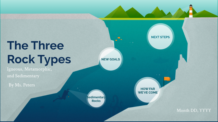 The Three Rock Types by Amanda Peters on Prezi