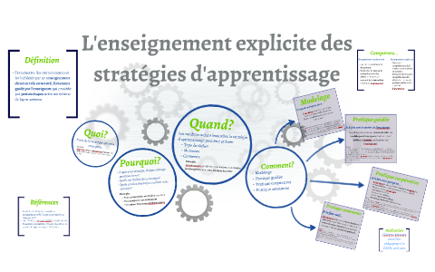 L'enseignement explicite des stratégies d'apprentissage by on Prezi