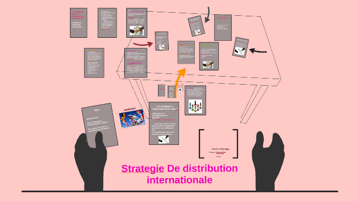 Strategie de distribution internationale by fatima zahra el asri on Prezi