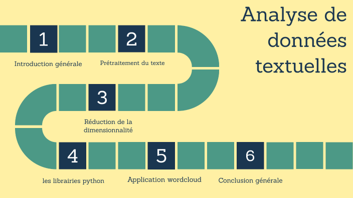 Techniques Danalyse De Données Textuelles Utilisation Du Langage