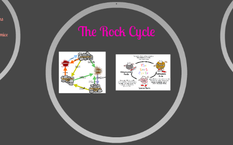 The Rock Cycle by Cheyenne Hamel on Prezi