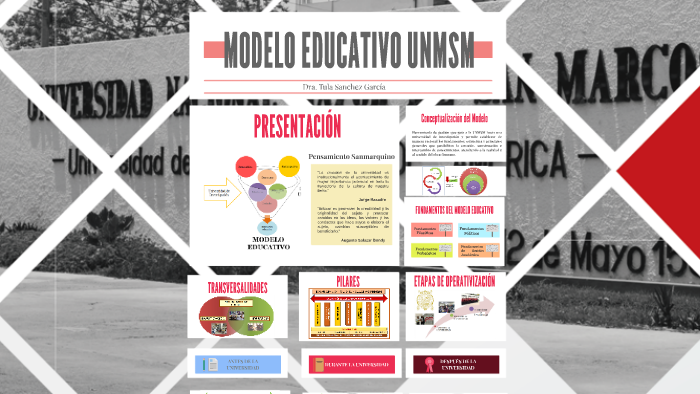 MODELO EDUCATIVO UNMSM by Lizbeth Ethel Estrada Alvarez on Prezi