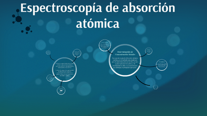 Espectroscopía de absorción atómica by Karen Romero