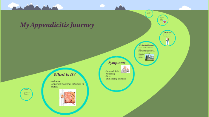 My Appendicitis Journey Quinn Rinkenberger by Quinn Rinkenberger on Prezi
