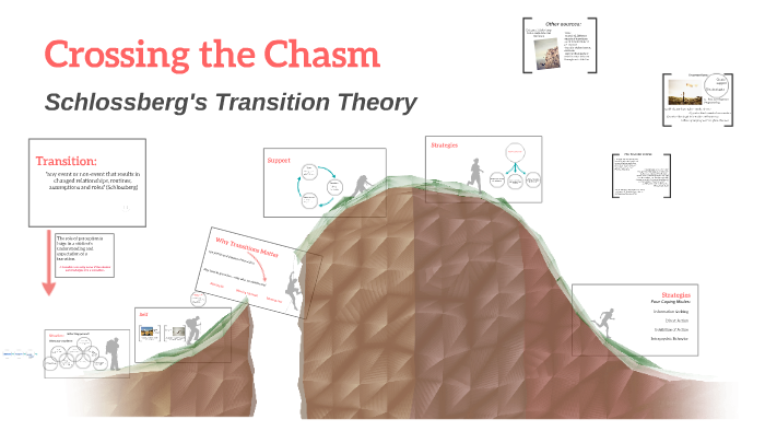 Schlossberg's Transition Theory by Mallory Alpert on Prezi