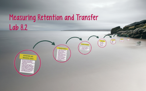 Measuring Retention and Transfer by on Prezi