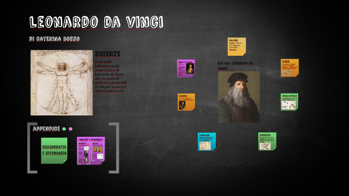 leonardo da vinci by anna bosso on Prezi