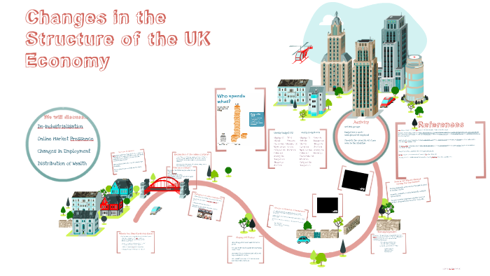 Changes to the Structure of the UK Economy by Fraser Munnoch on Prezi
