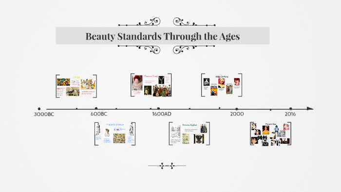 Beauty Through the Ages by Imesha Alawattage on Prezi