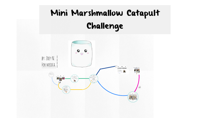 Mini Marshmallow Catapult Challenge by Zoey noble on Prezi