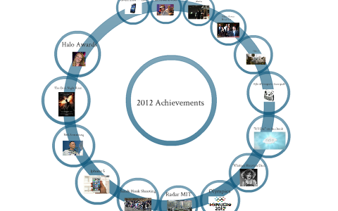 15 things by randi hodges on Prezi
