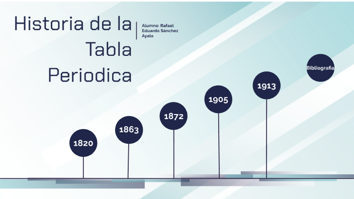 Historia de la Tabla Periódica by Rafael Sanchez on Prezi