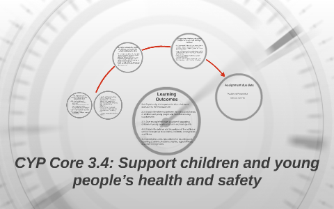 CYP Core 3.4: Support children and young people’s health and by Tunde ...