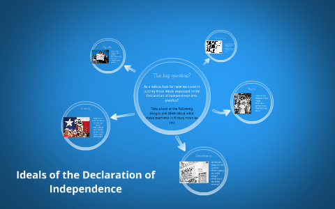 Ideals of the Declaration of Independence by Selena Elizabeth on Prezi