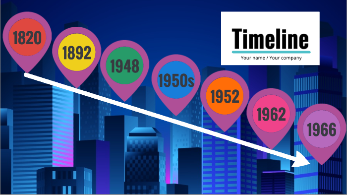 uae timeline by omar shihabi on Prezi