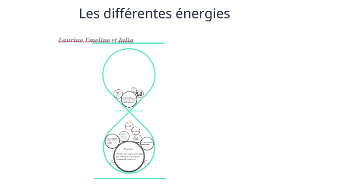 Les différentes énergies by laurine.julia.emeline platel.quetel ...