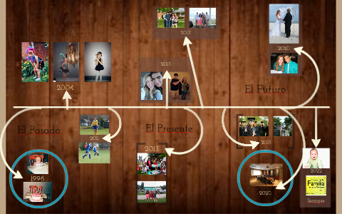 Mi Linea de tiempo de mi vida by Megan Cordle on Prezi