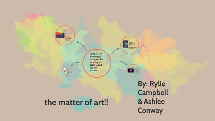 Rylie & Ashlee matter by ashlee conway on Prezi