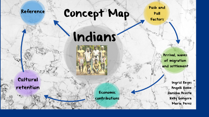 Indians Concept map by Ingrid Reyes on Prezi